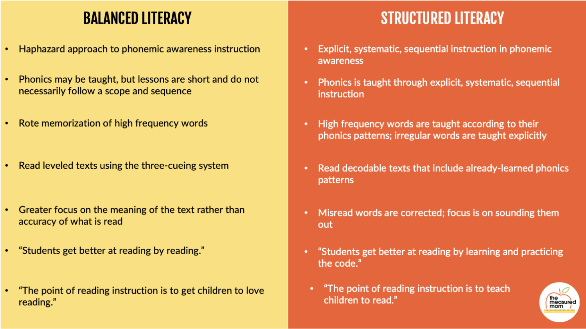 Balanced Literacy vs. Structured Literacy: Understanding the Key ...