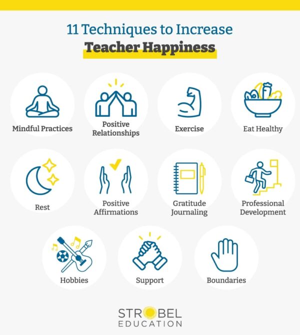 Increase Teacher Happiness: 11 Techniques for a Positive Classroom