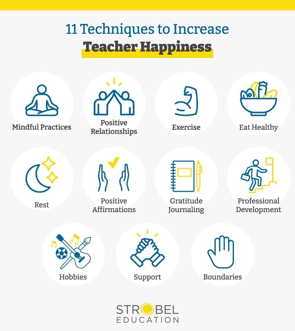 Increase Teacher Happiness: 11 Techniques for a Positive Classroom