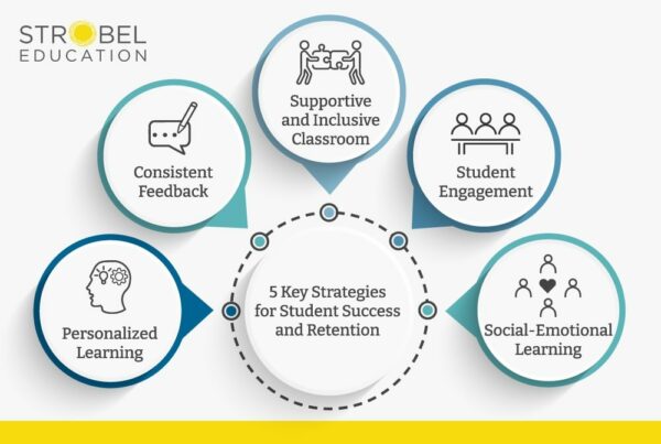Unlocking Student Success: 5 Key Strategies for Retention