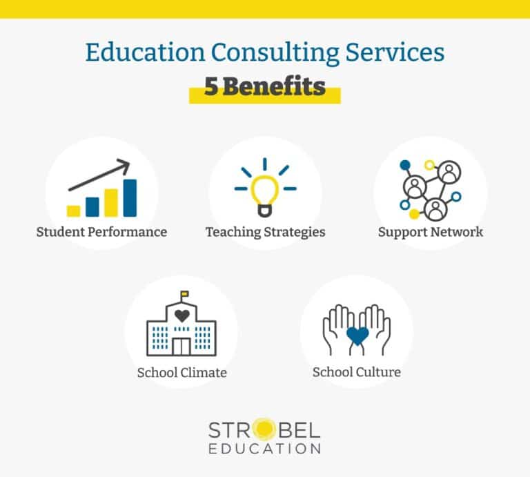 Leveraging Education Consulting Services: Expertise for Schools and ...