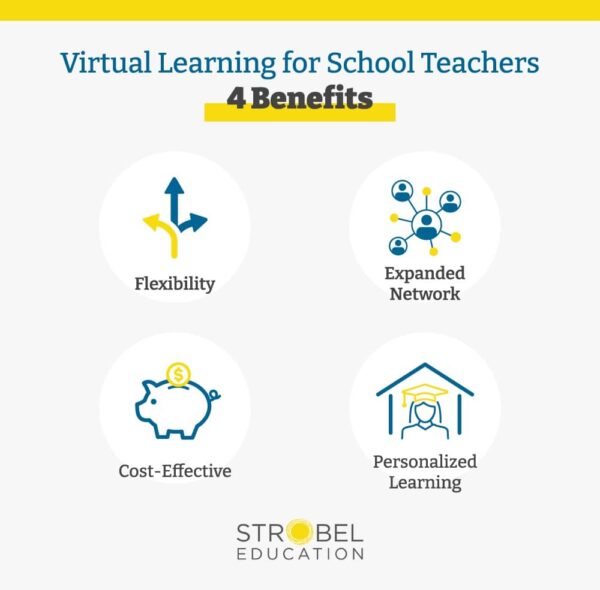 Virtual Learning for School Teachers: Enhance Your Skills Remotely