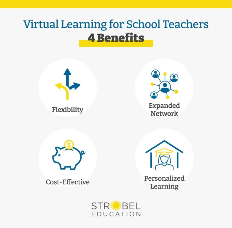 Virtual Learning for School Teachers: Enhance Your Skills Remotely