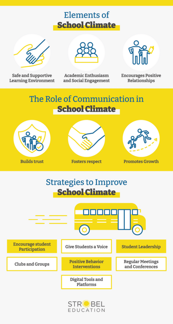 School Climate and the Importance of Effective Communication