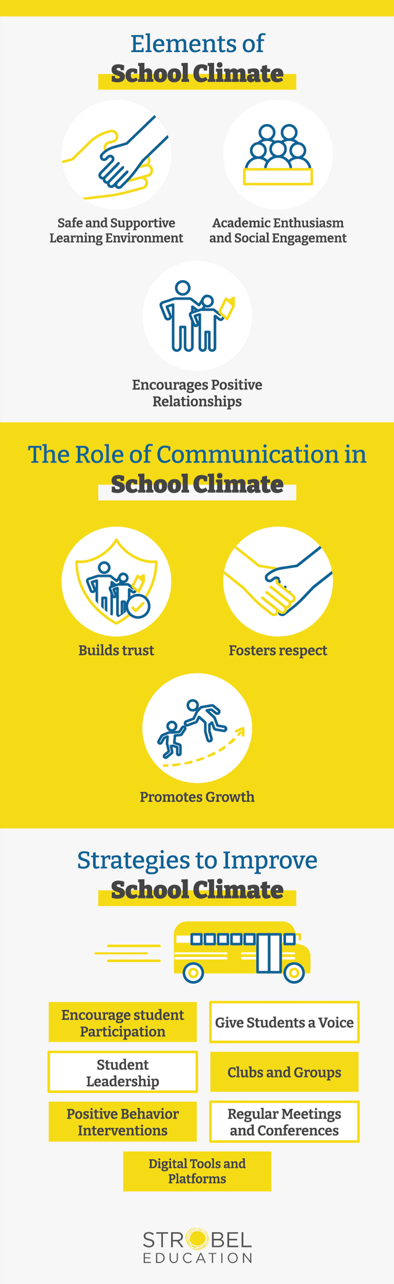 School Climate and the Importance of Effective Communication