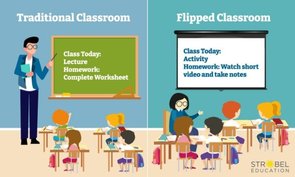 3 Critical Elements to Implement the Flipped Classroom