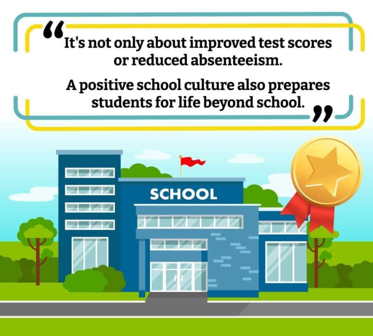 Creating a Positive School Culture for an Optimal Learning Environment