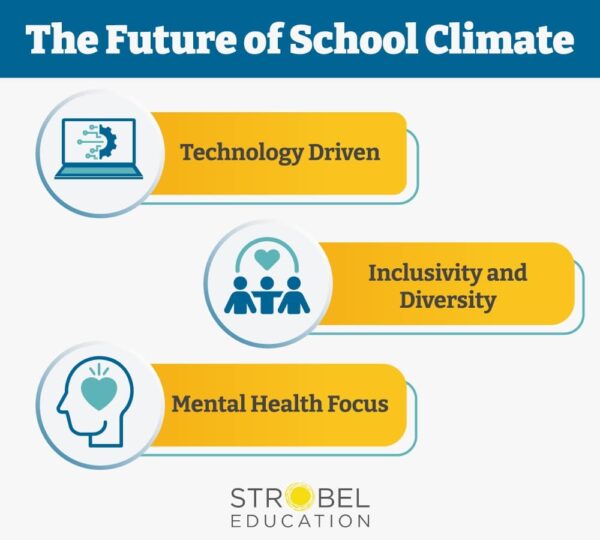 The Impact of School Climate on Student Well-Being