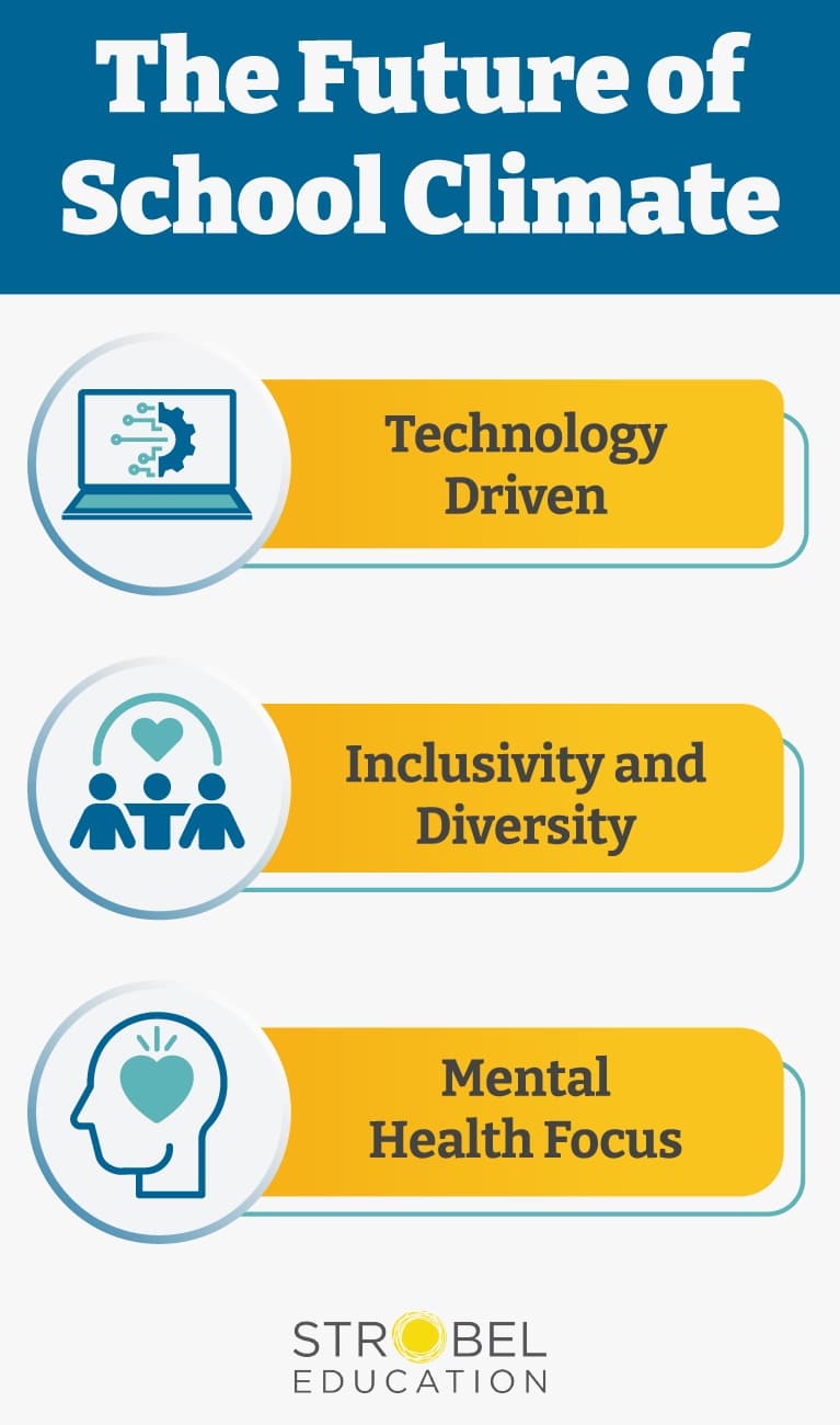 The Impact of School Climate on Student Well-Being