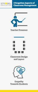 Classroom Management: What They Don't Teach You