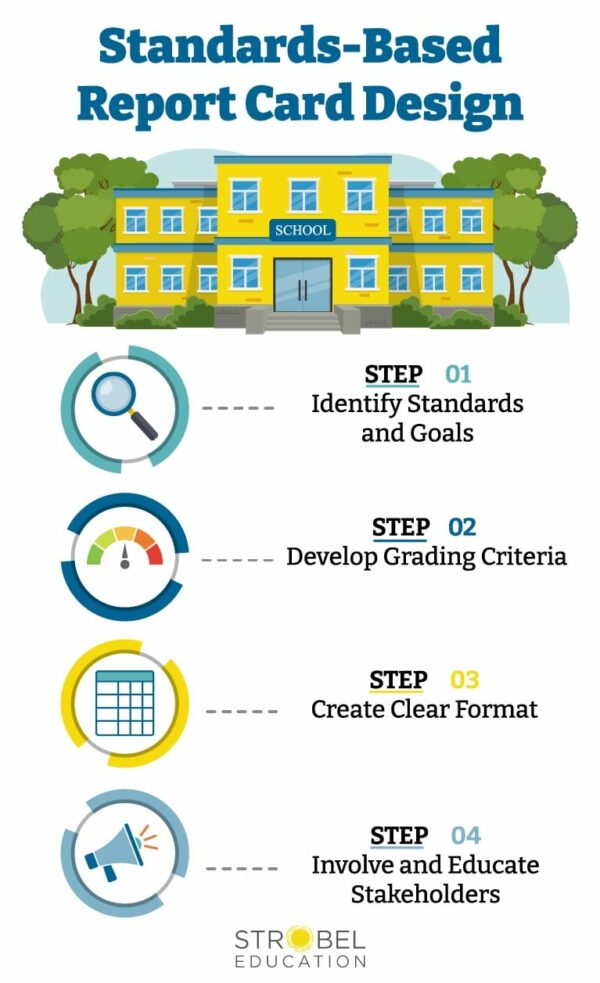 Designing Effective Standards-Based Report Cards - 4 Steps