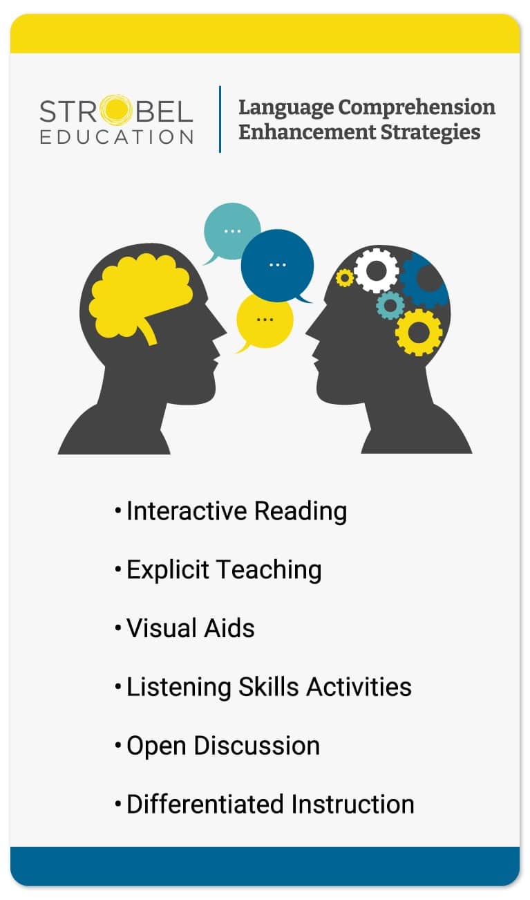 Language Comprehension Strategies for Enhancement