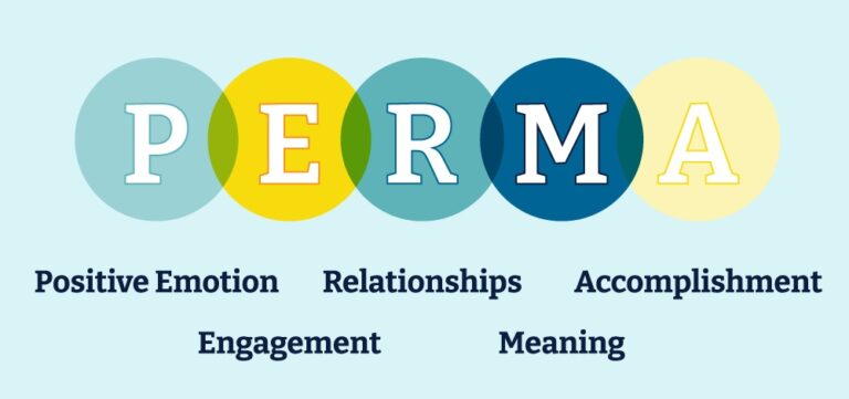 The PERMA Model: Understanding the Science of Happiness