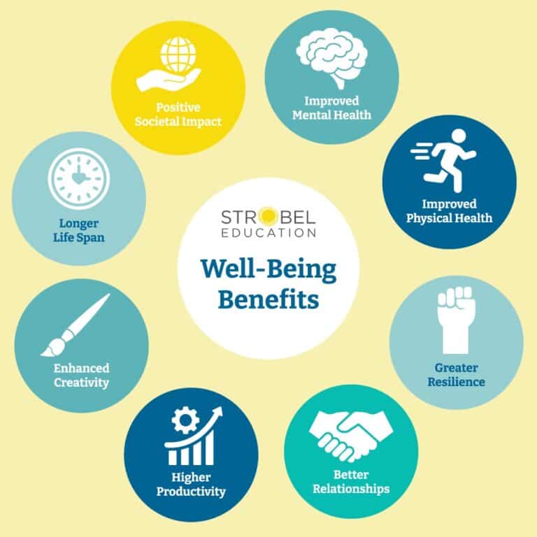 The PERMA Model: Understanding the Science of Happiness