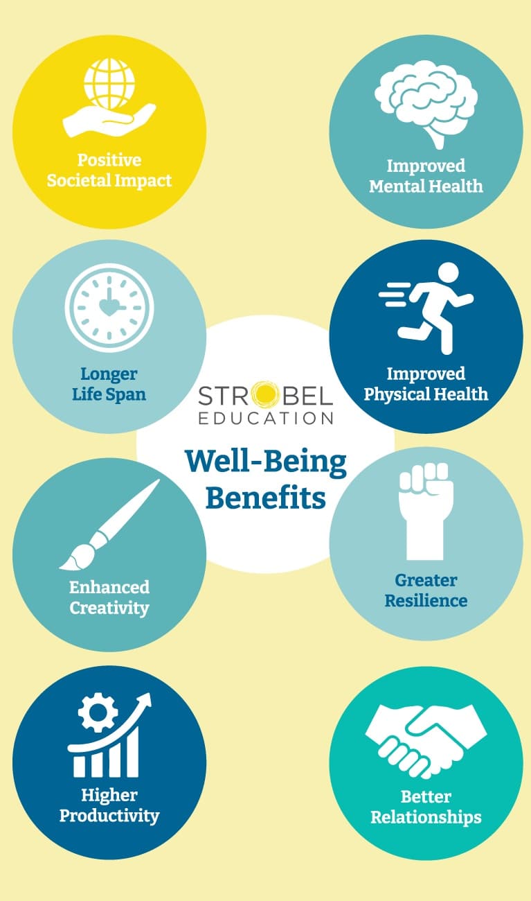 The PERMA Model: Understanding the Science of Happiness