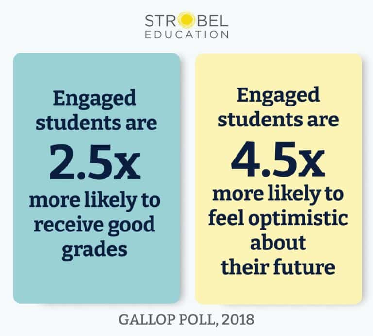 Enhancing Student Engagement: 5 Effective Tips For Teachers