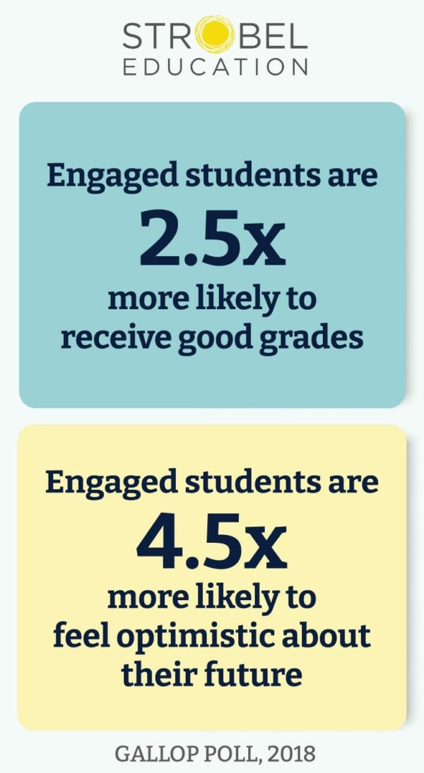 Enhancing Student Engagement: 5 Effective Tips For Teachers