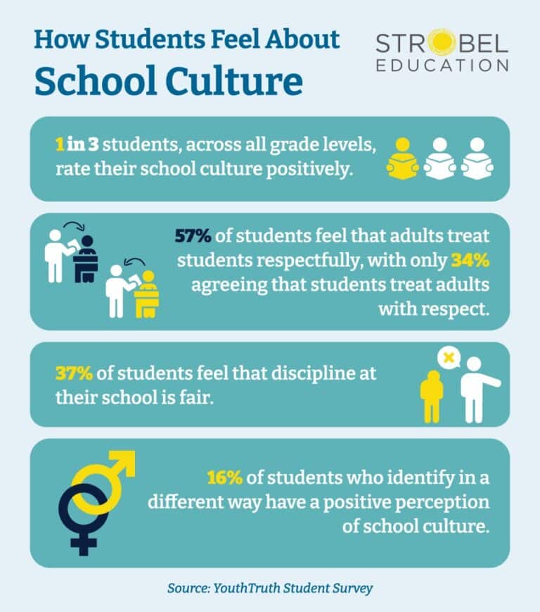 Cultivating a Positive School Culture - 4 Proven Strategies
