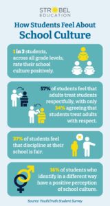 Cultivating a Positive School Culture - 4 Proven Strategies