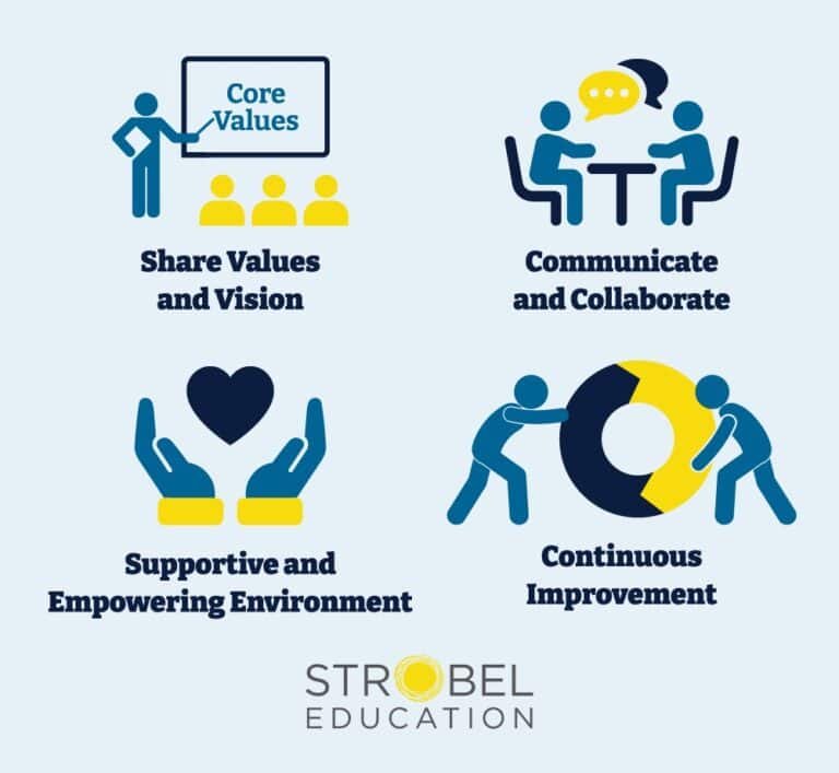 Cultivating a Positive School Culture - 4 Proven Strategies