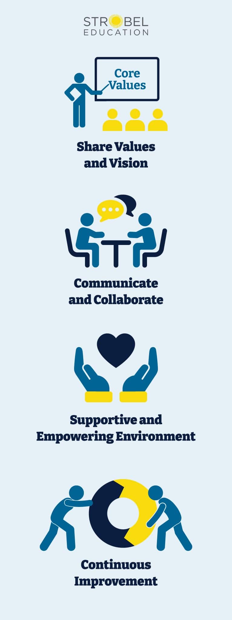 Cultivating a Positive School Culture - 4 Proven Strategies