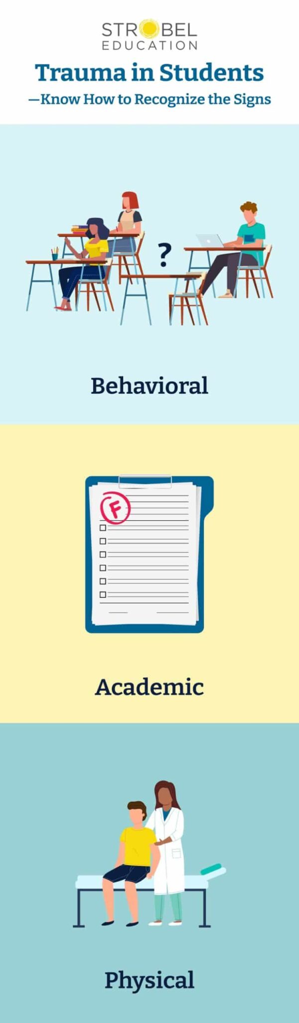Things Every Teacher Should Know About Childhood Trauma