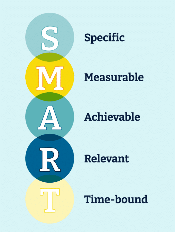 20 Professional Development Objectives for Classroom Success