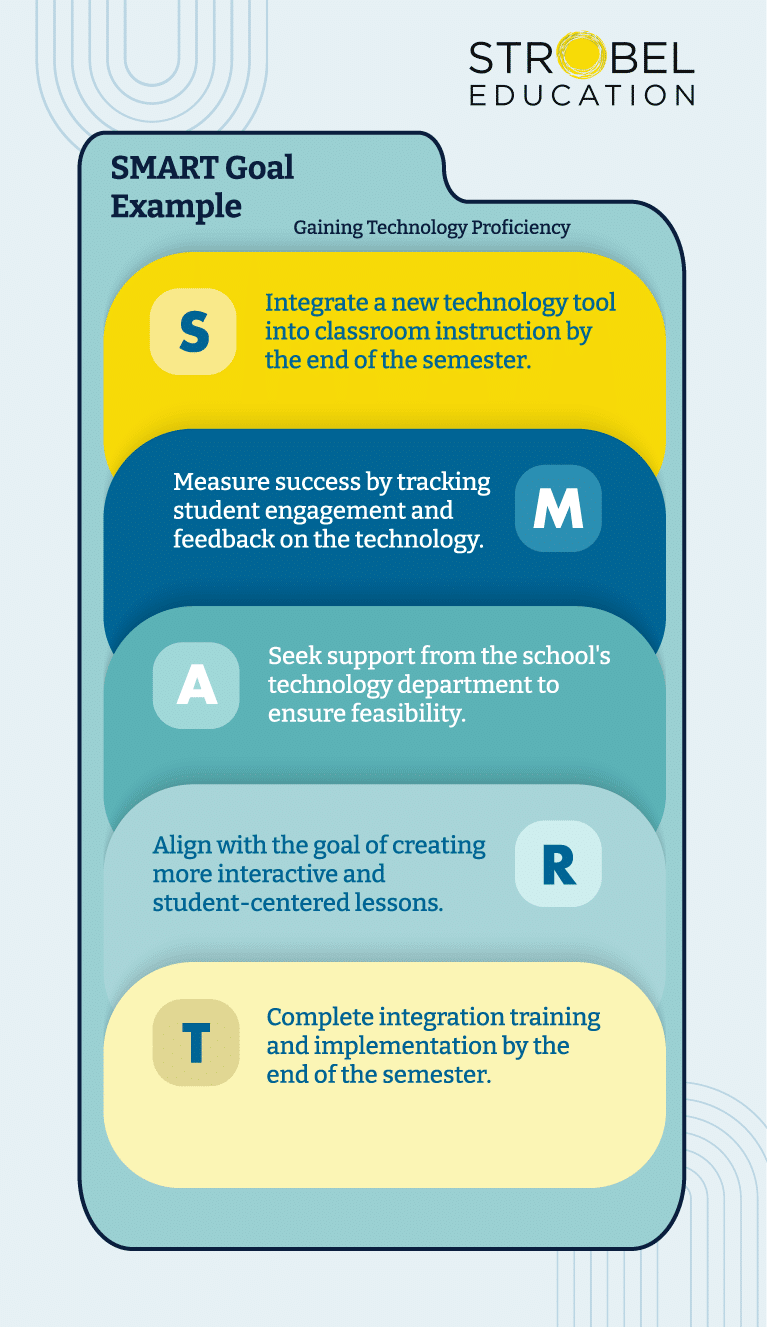 20 Professional Development Objectives for Classroom Success