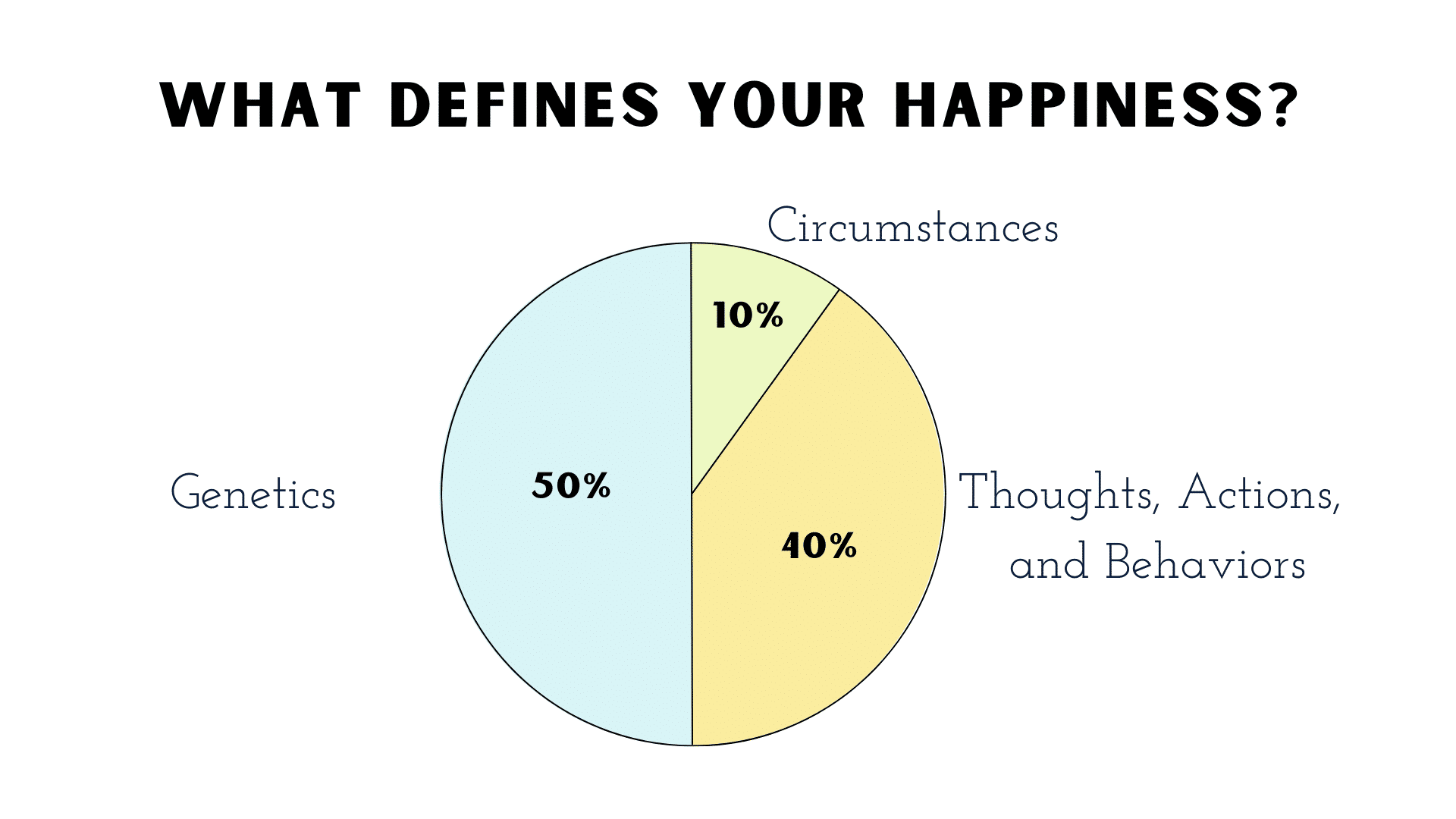 What is Happiness Anyway? | Strobel Education