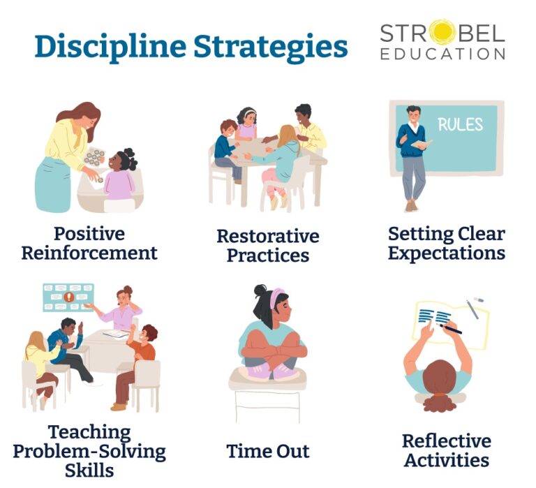 Punishment vs. Discipline: Understanding the Difference