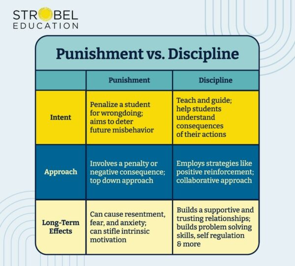Punishment vs. Discipline: Understanding the Difference