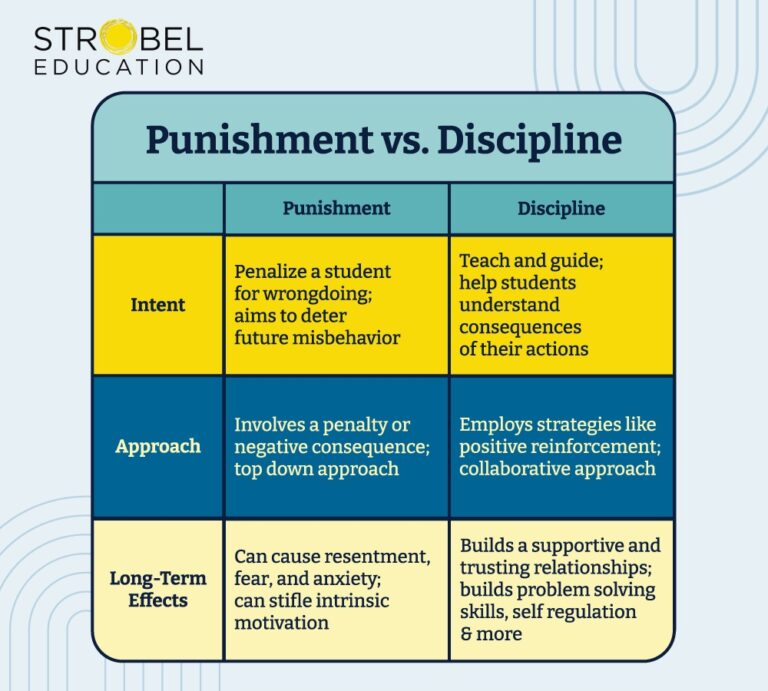 Punishment vs. Discipline: Understanding the Difference