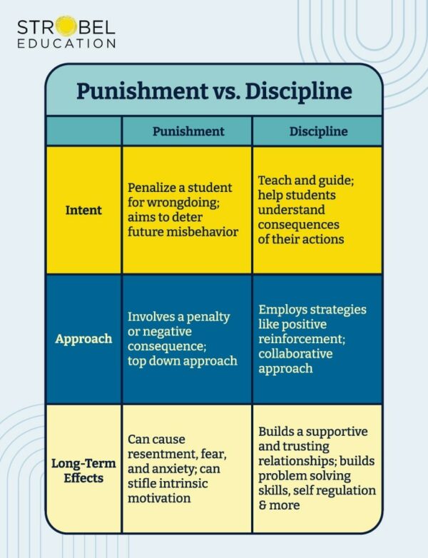 Punishment vs. Discipline: Understanding the Difference