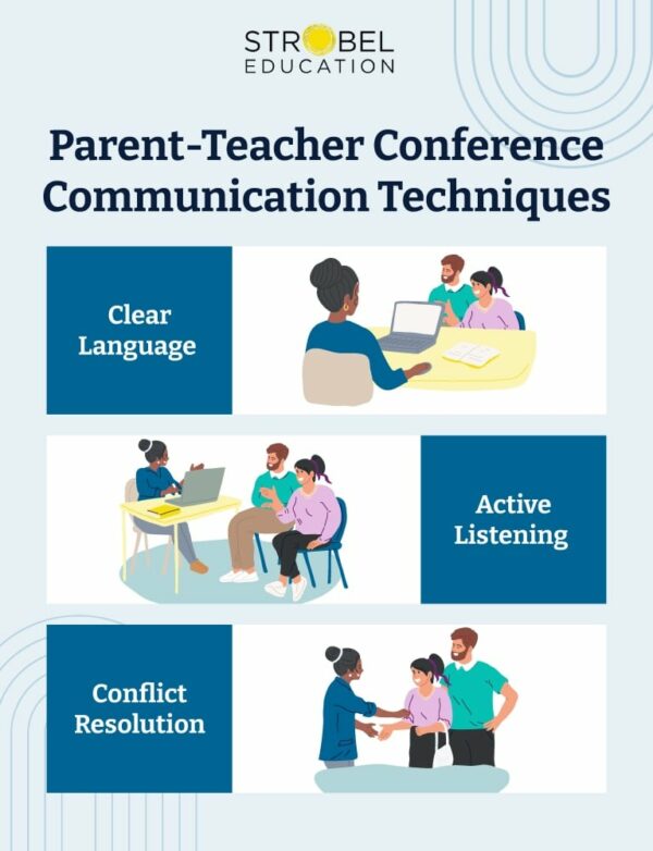 Parent-Teacher Conferences—Strategies for Educators