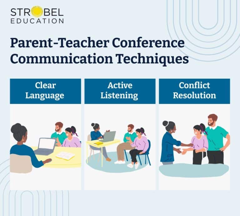 Parent-Teacher Conferences—Strategies for Educators