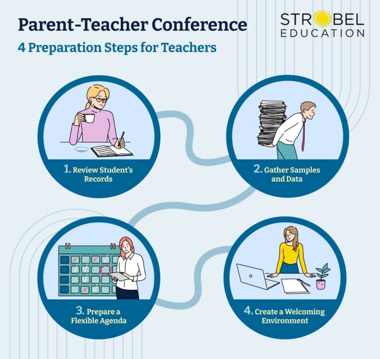 Parent-Teacher Conferences—Strategies for Educators