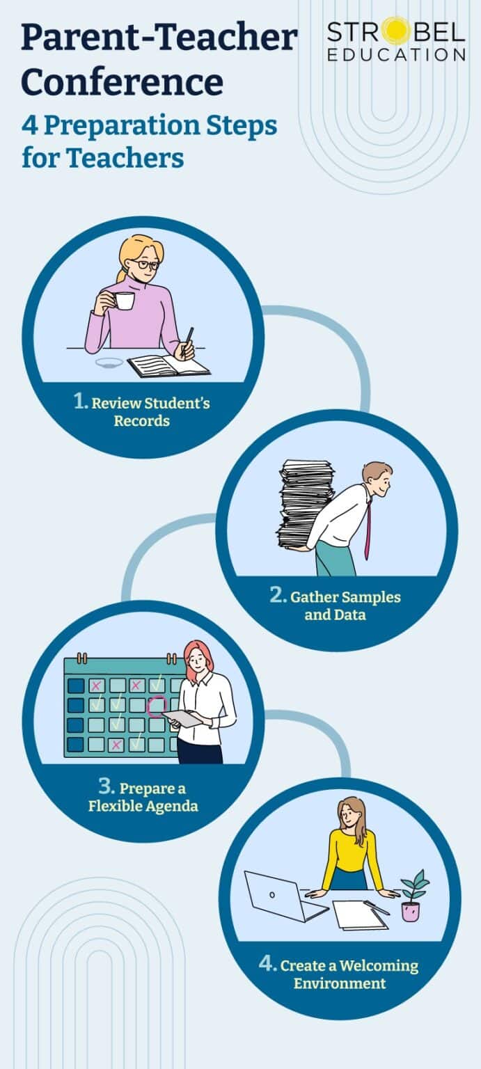 Parent-Teacher Conferences—Strategies for Educators