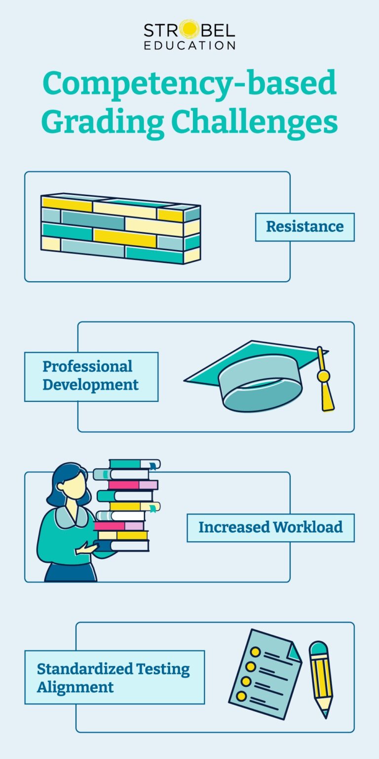 Implementing Competency-Based Education in Grading