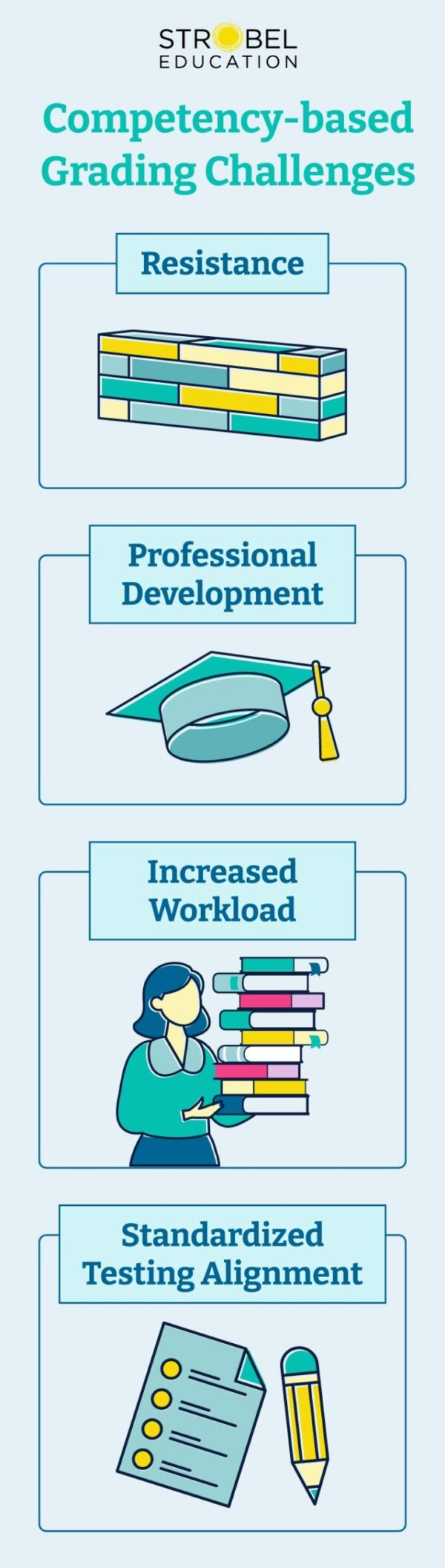 Implementing Competency-Based Education in Grading