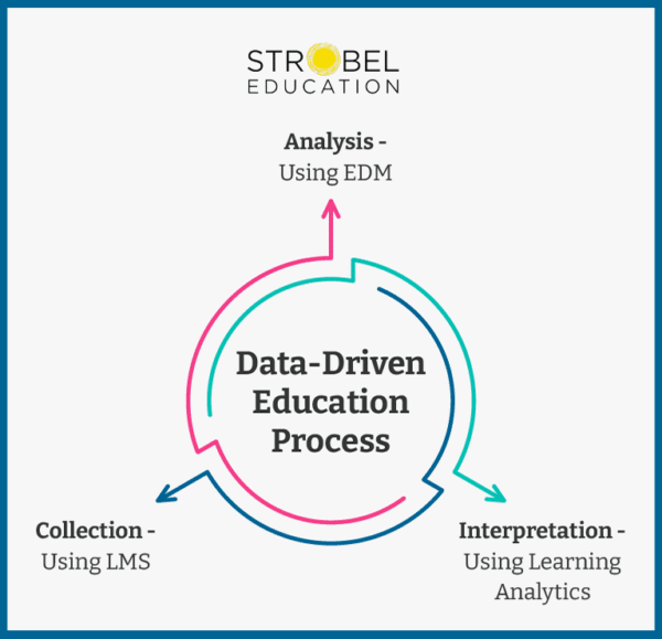 Data-Driven Education: Navigating the Compelling Debate