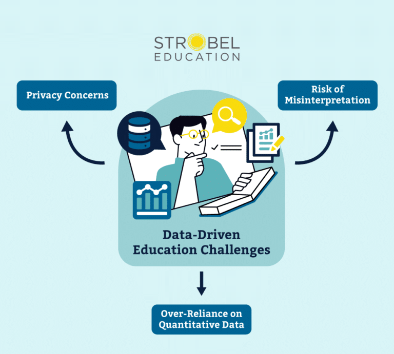 Data-Driven Education: Navigating the Compelling Debate