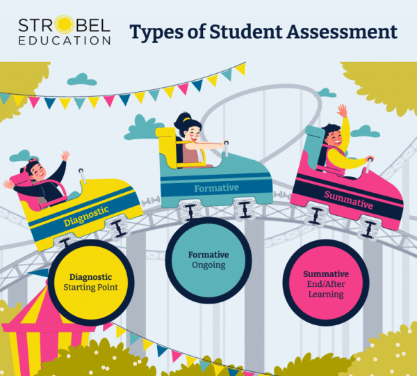 Effective Strategies for Assessment & Feedback