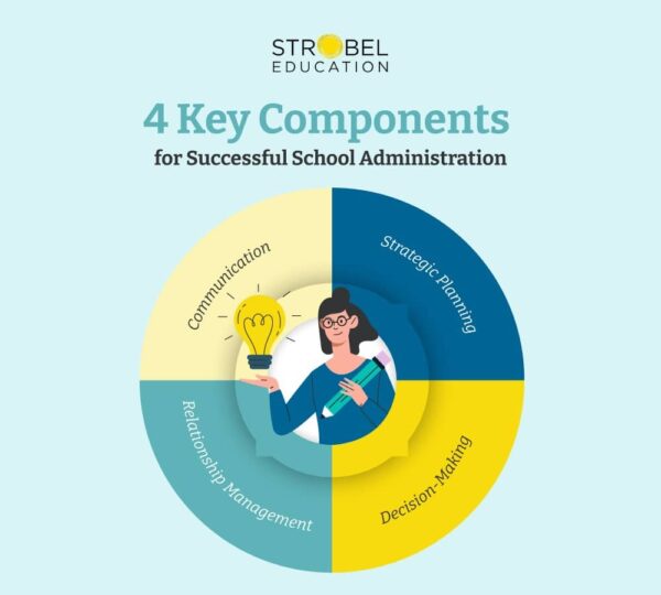 4 Key Components to Successful School Administration