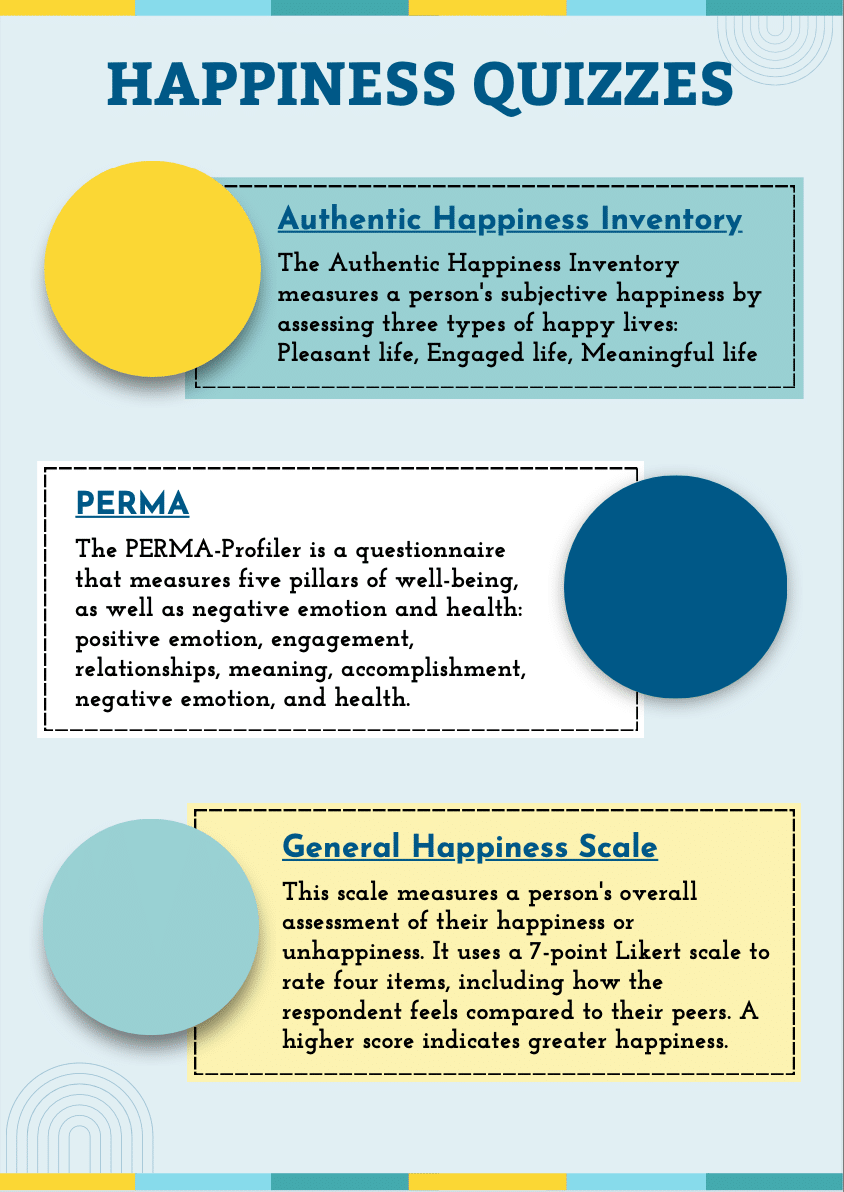 Happiness Quizzes | Strobel Education