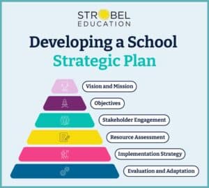 4 Key Components to Successful School Administration