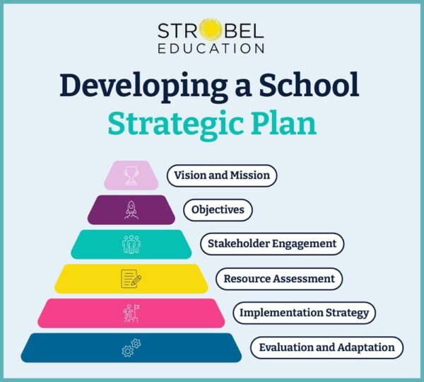 4 Key Components to Successful School Administration