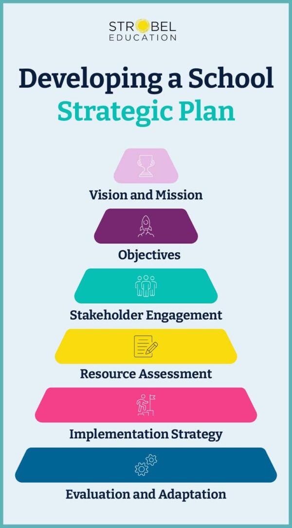 4 Key Components to Successful School Administration