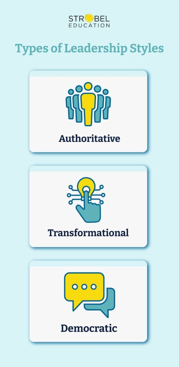 4 Key Components to Successful School Administration