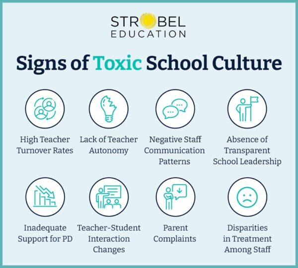 Toxic School Culture—8 Warning Signs