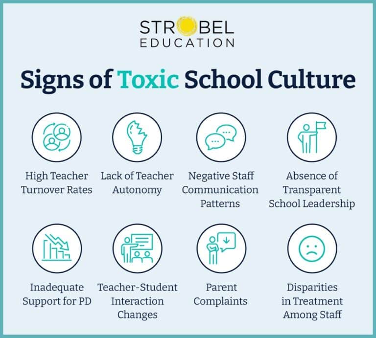 Toxic School Culture—8 Warning Signs